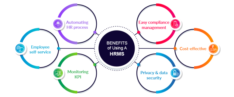 What is HRMS ? - ConfluxHR