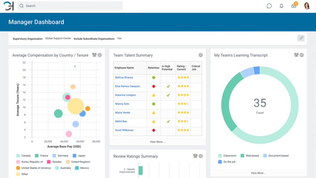 Conflux HR-Intelligent and Seamless Solutions for HRs / HRMS Software